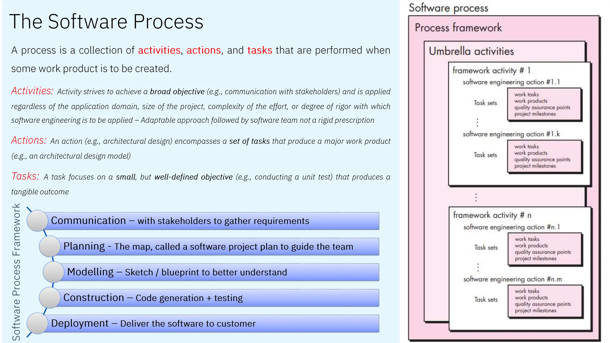 Software Engineering - Introduction + Process Models + Requirements ...