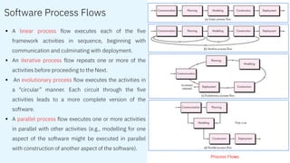 Software Engineering - Introduction + Process Models + Requirements ...