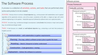 Software Engineering - Introduction + Process Models + Requirements ...