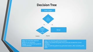 software engineering powerpoint presentation foe everyone | PPT