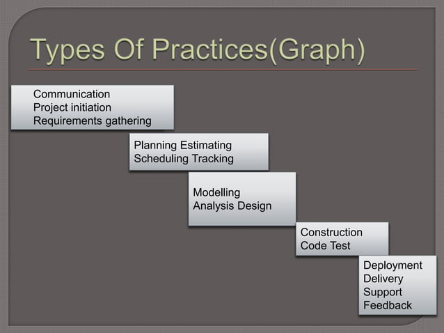 Software Engineering Practice | PPTX | Computer Software and ...