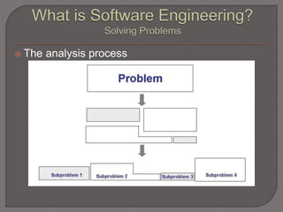 Software Engineering Practice | PPTX