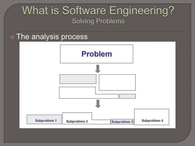 Software Engineering Practice Pptx Computer Software And Applications Computing