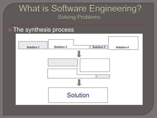Software Engineering Practice | PPTX