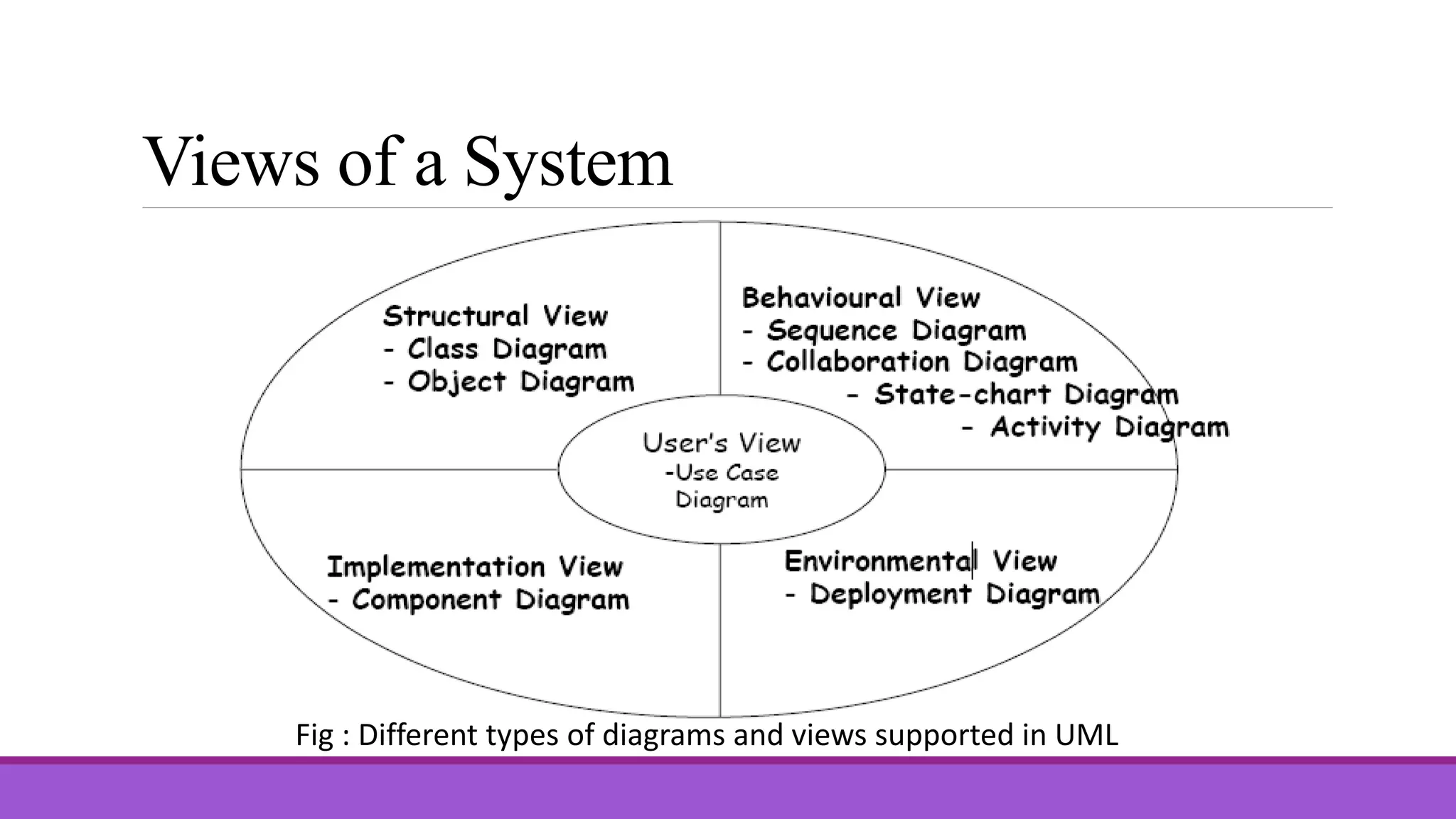 Software_Engineering_Presentation (1).pptx | Programming Languages | Computing