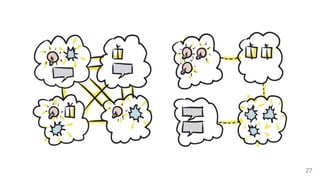 Jaap Groeneveld - Software Engineering Principles | PPT