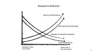 Jaap Groeneveld - Software Engineering Principles | PPT