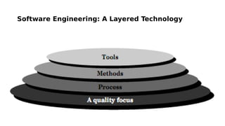 Software engineering process | PDF