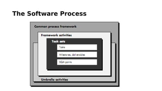 Software engineering process | PDF