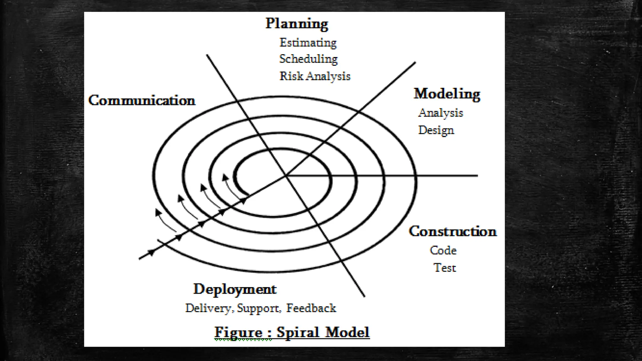 Software Engineering Process Models important | PPT