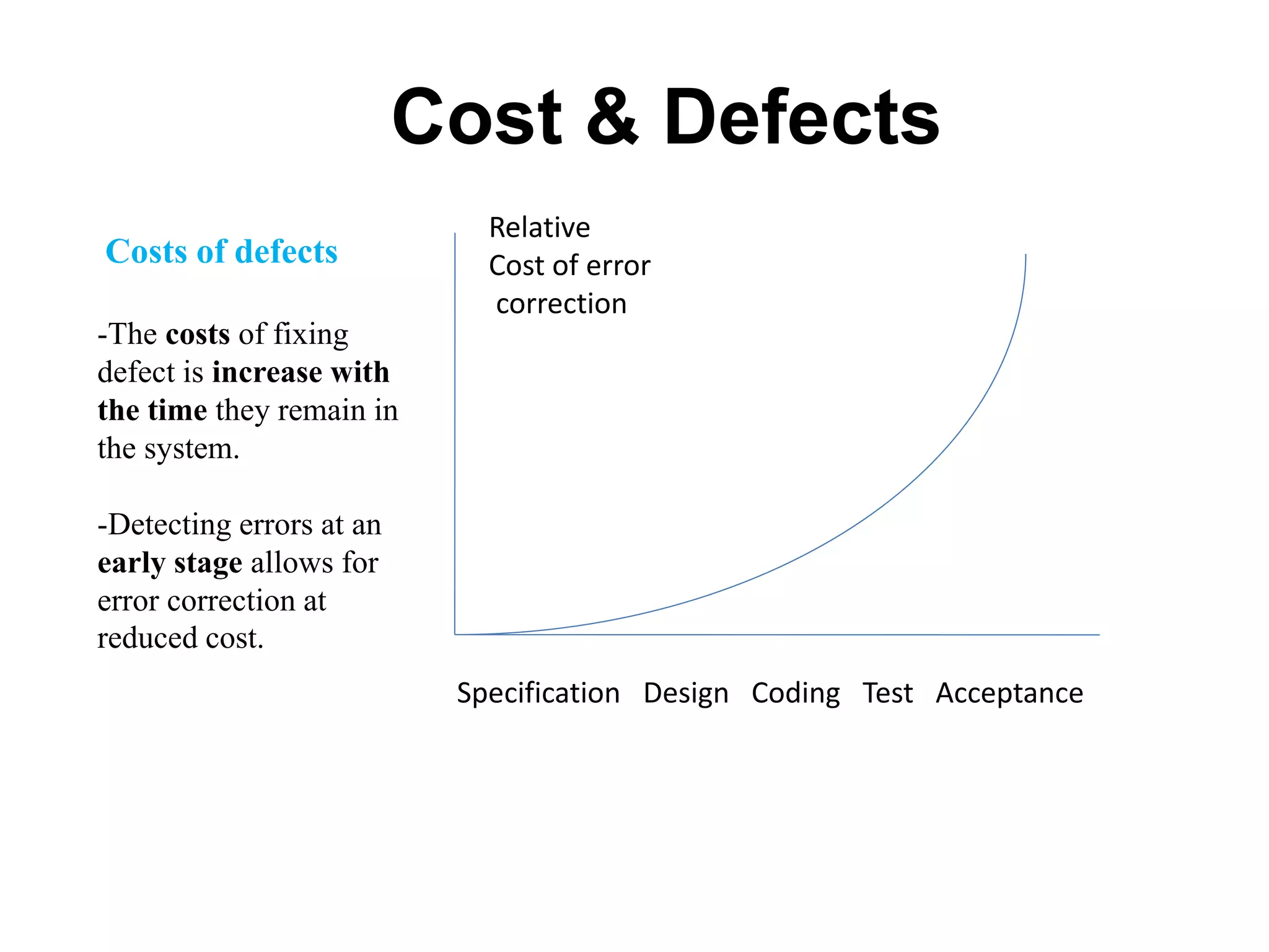 Software engineering quality assurance and testing | PPT