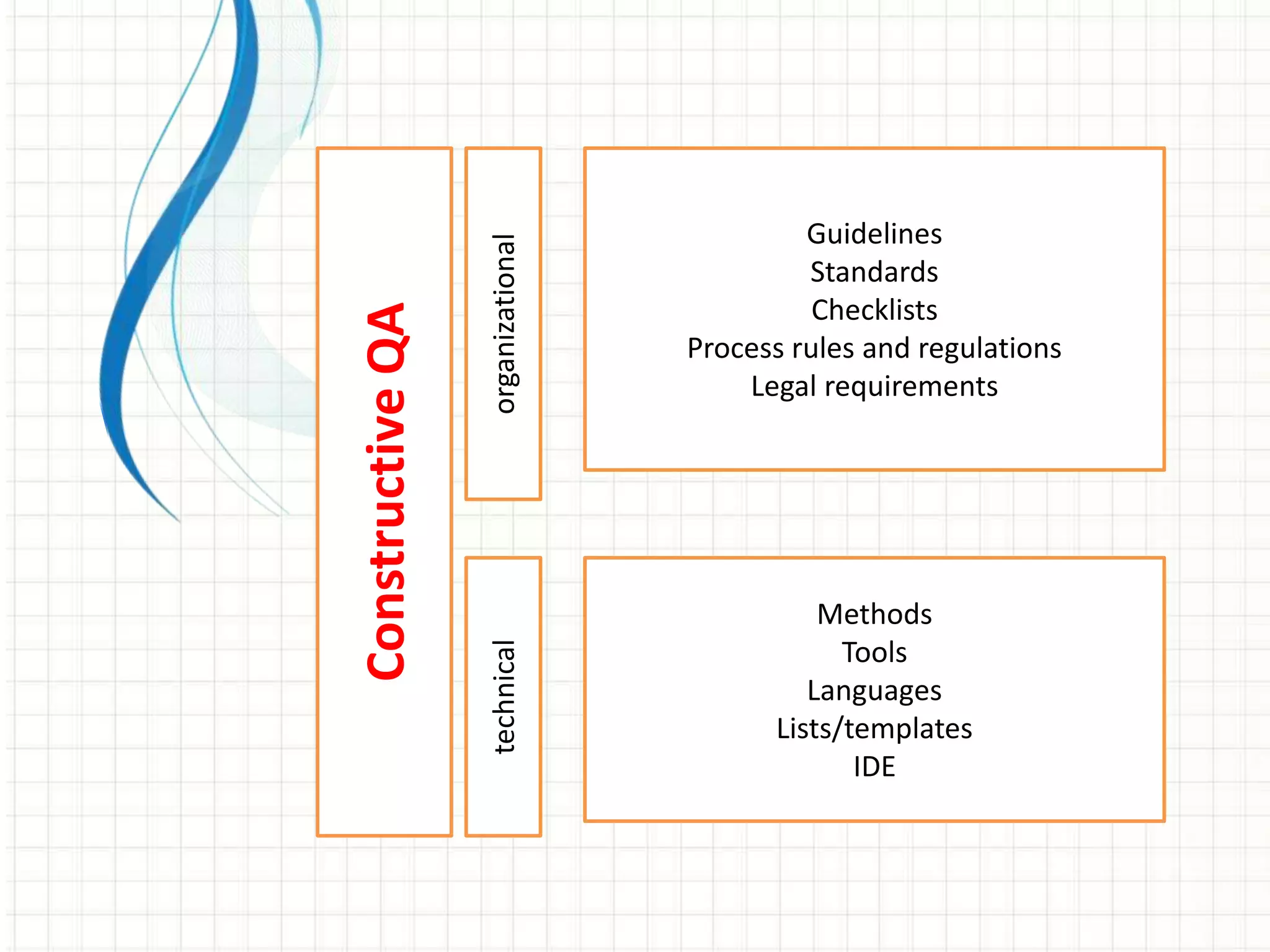 Software engineering quality assurance and testing | PPT