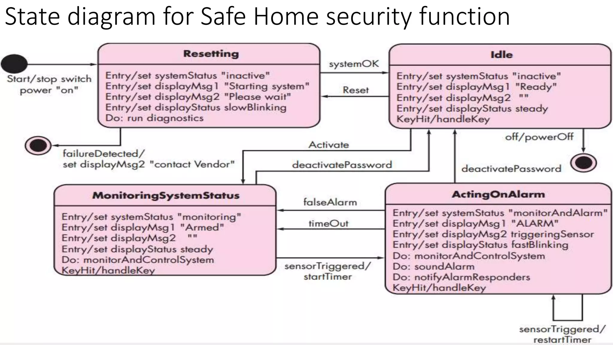 Software engineering rogers pressman chapter 7 | PPTX