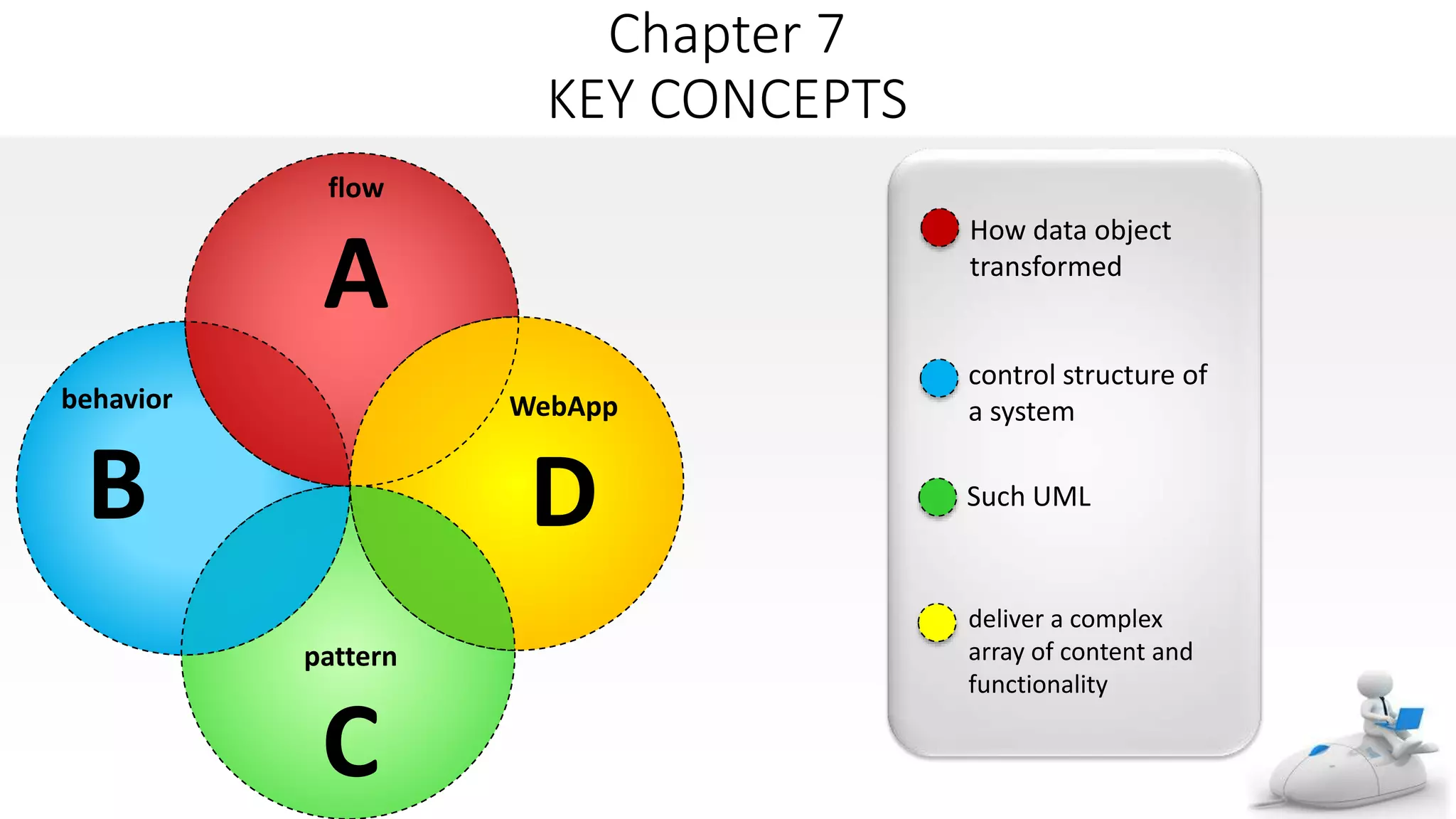 Software engineering rogers pressman chapter 7 | PPTX