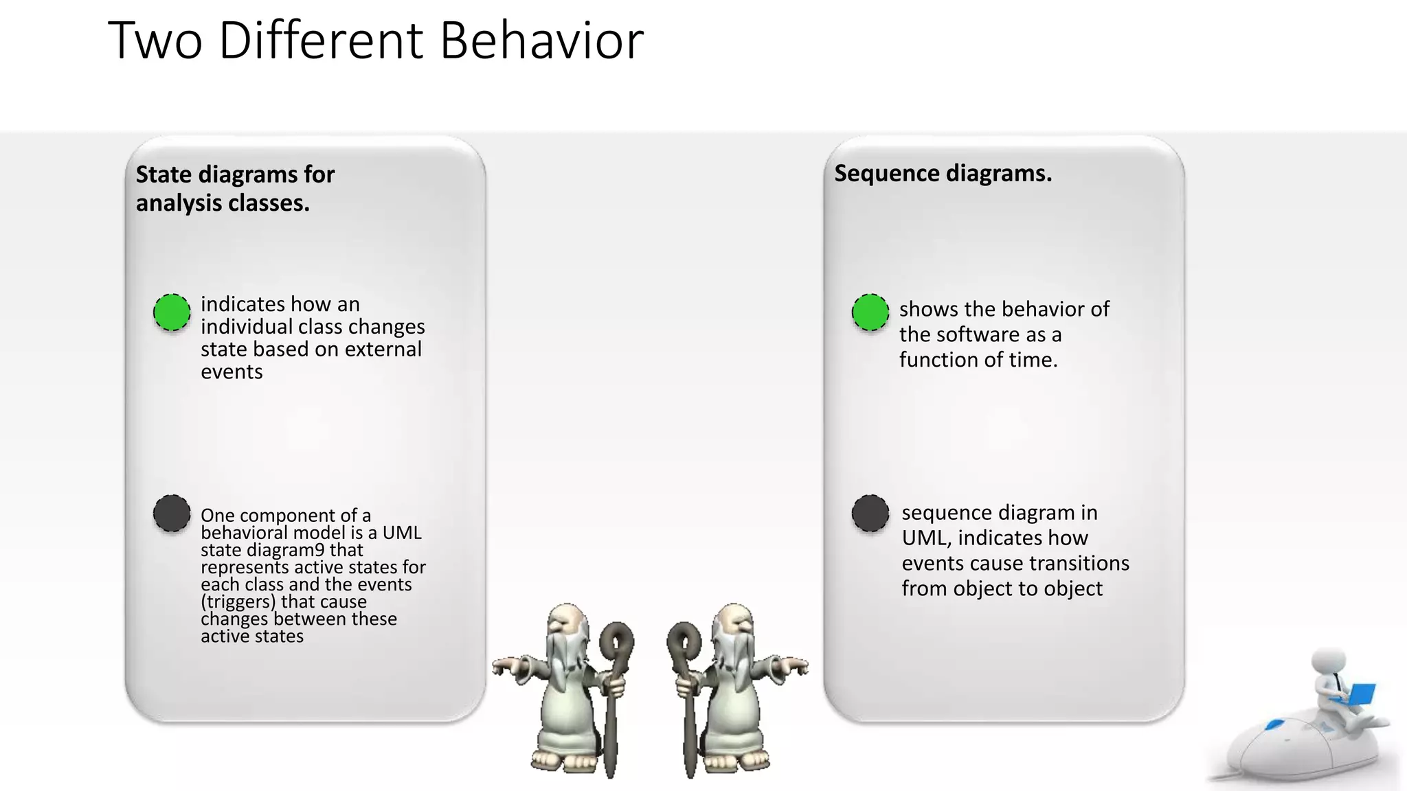 Software engineering rogers pressman chapter 7 | PPTX
