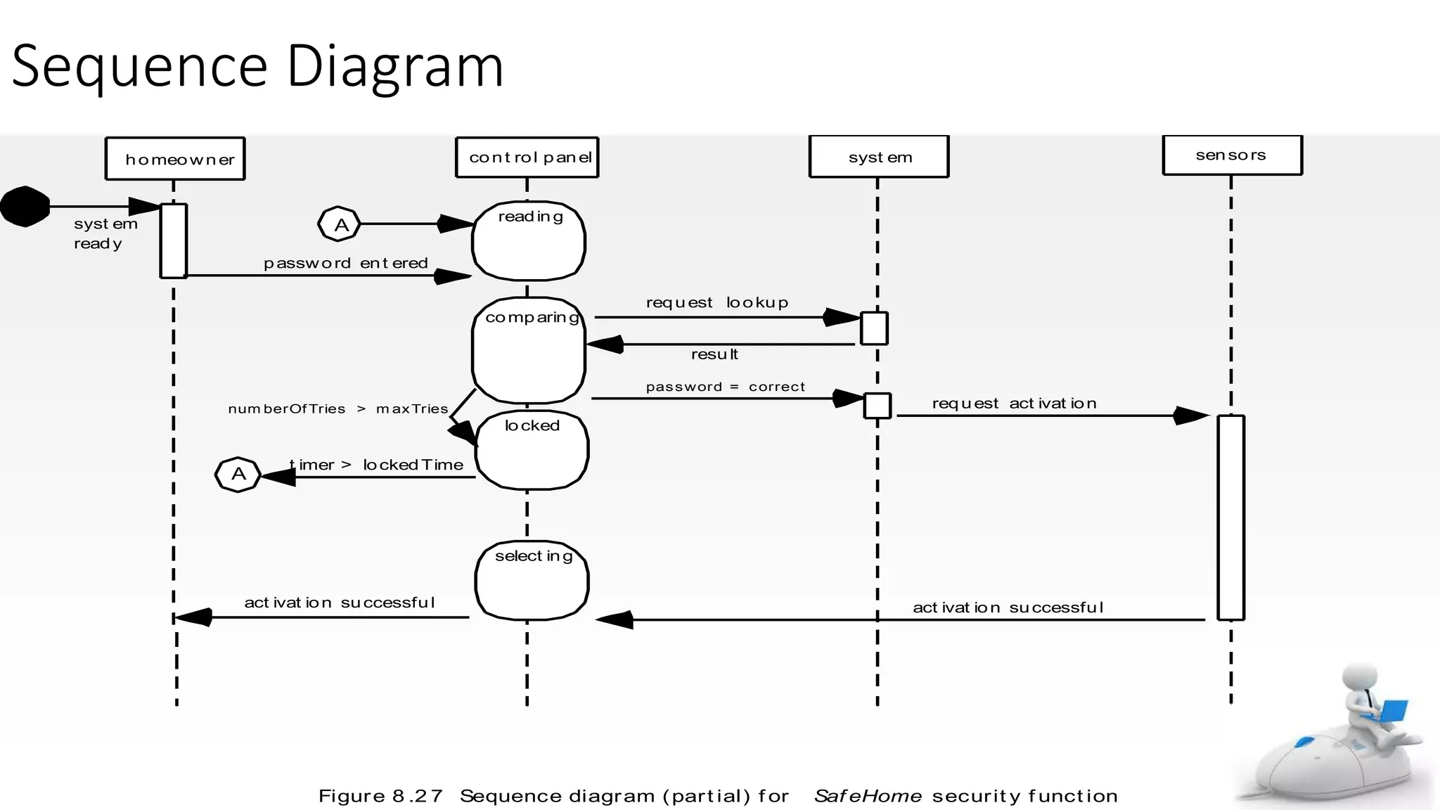 Software engineering rogers pressman chapter 7 | PPTX