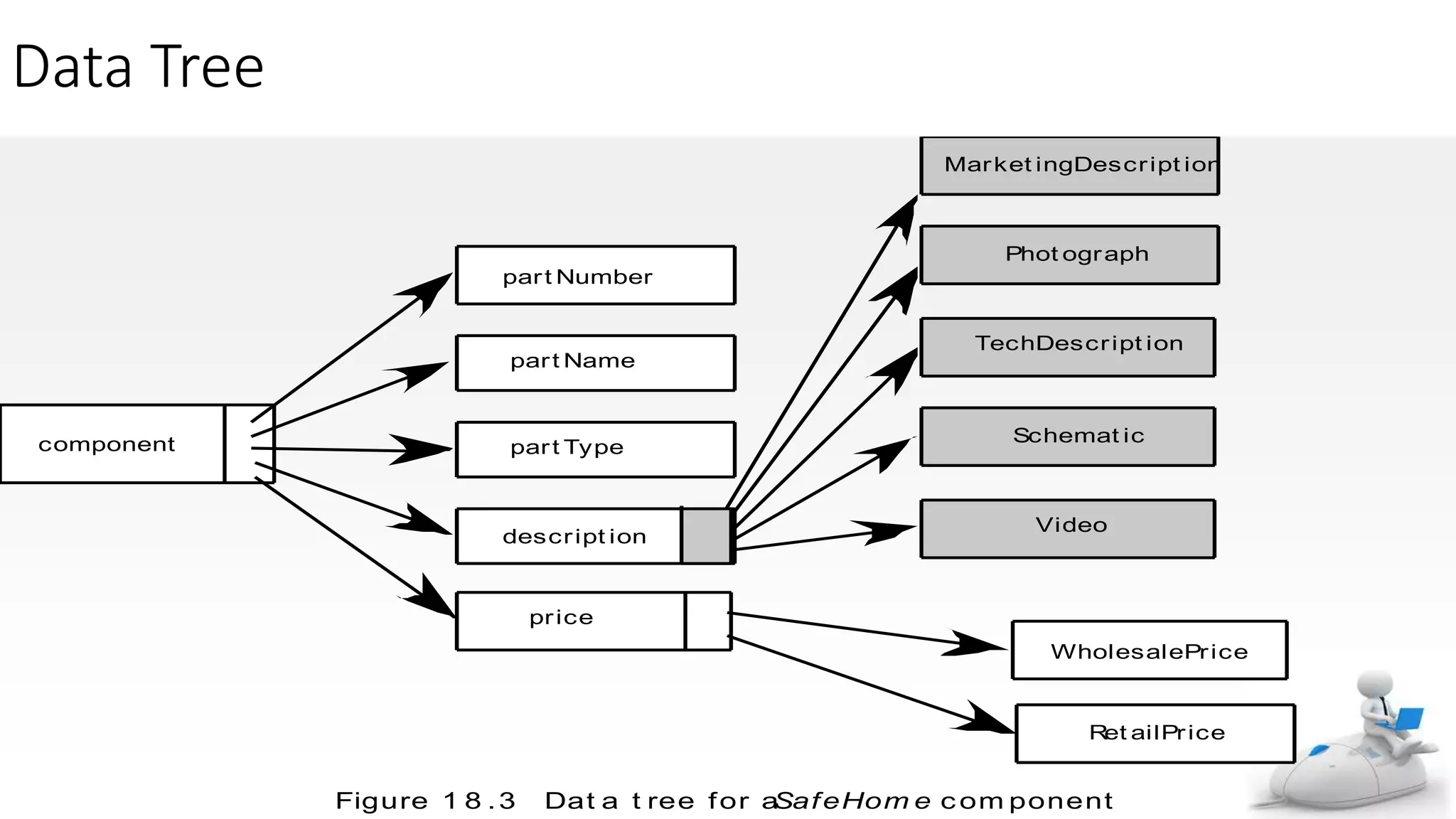 Software engineering rogers pressman chapter 7 | PPTX Software engineering rogers pressman chapter 7 | PPTX