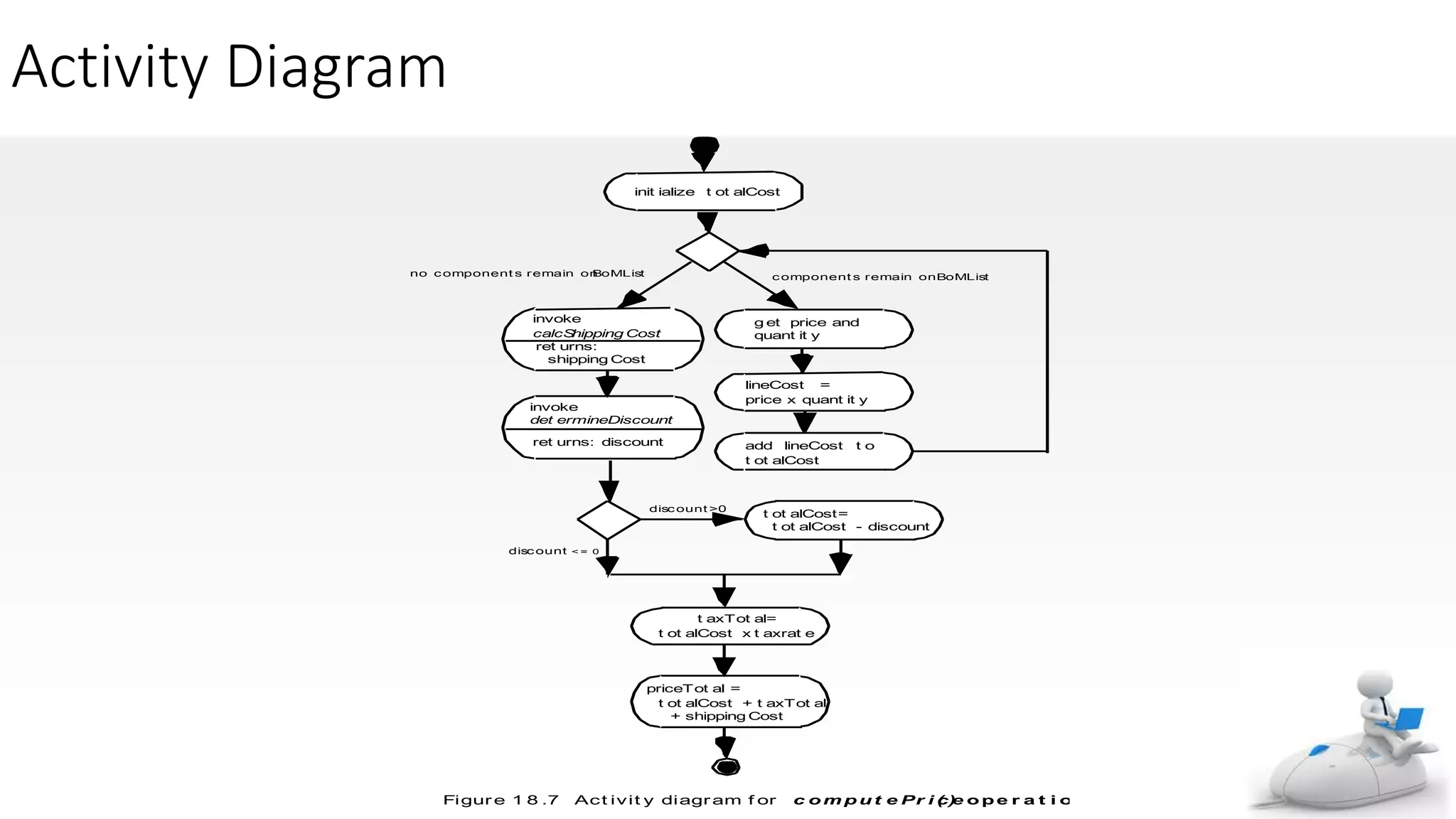 Software engineering rogers pressman chapter 7 | PPTX Software engineering rogers pressman chapter 7 | PPTX