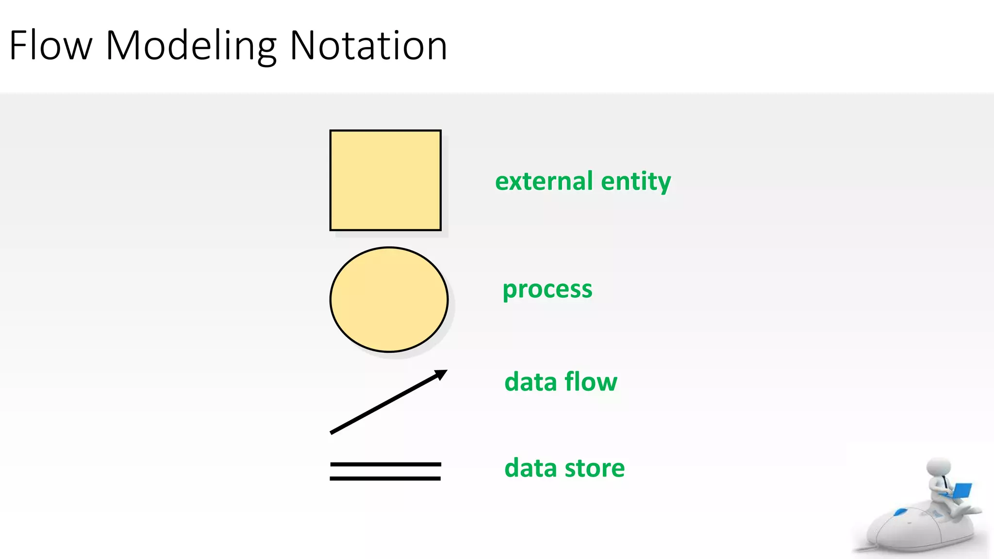 Software engineering rogers pressman chapter 7 | PPTX