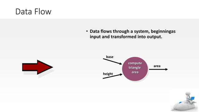 Software engineering rogers pressman chapter 7 | PPTX | Web Development ...