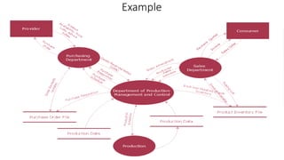 Software engineering rogers pressman chapter 7 | PPT