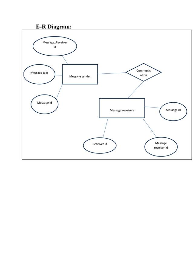 Software engineering( sms ) | PDF