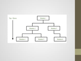Software design strategies in Software engineering | PPT