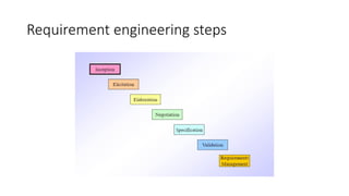 Software Engineering Unit 2 AKTU Complete | PPTX