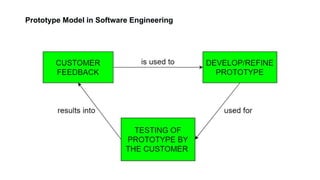 Software Engineering-Process Models.pptx