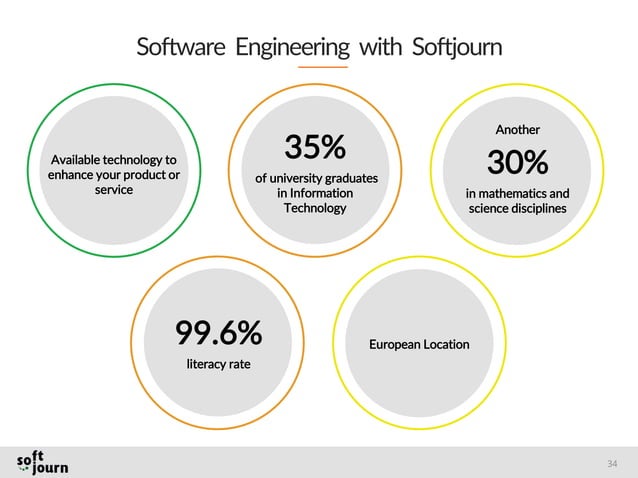 Software engineering with Softjourn | PPT