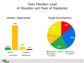 Software engineering with Softjourn | PPT