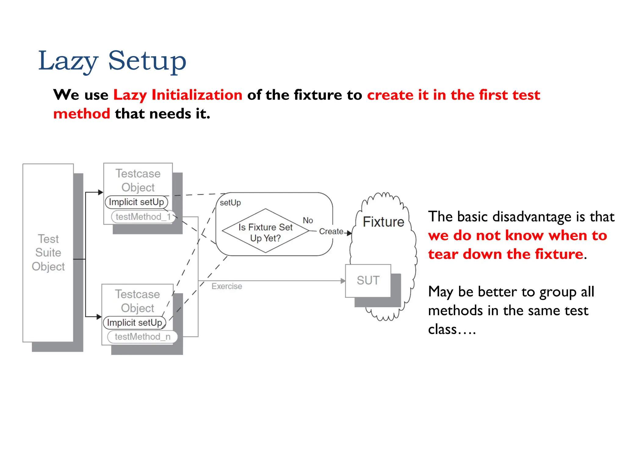 Software Engineering Xunit Testing And Patterns Ppt 4188