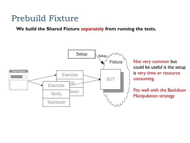 Software Engineering XUnit Testing and Patterns | PPT