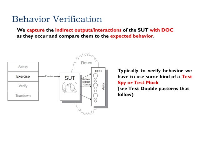 Software Engineering XUnit Testing and Patterns | PPT