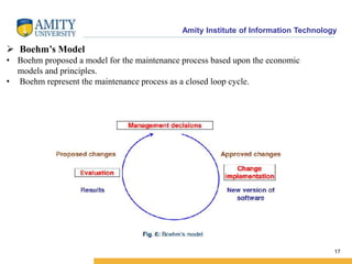 Software enginnering | PPT