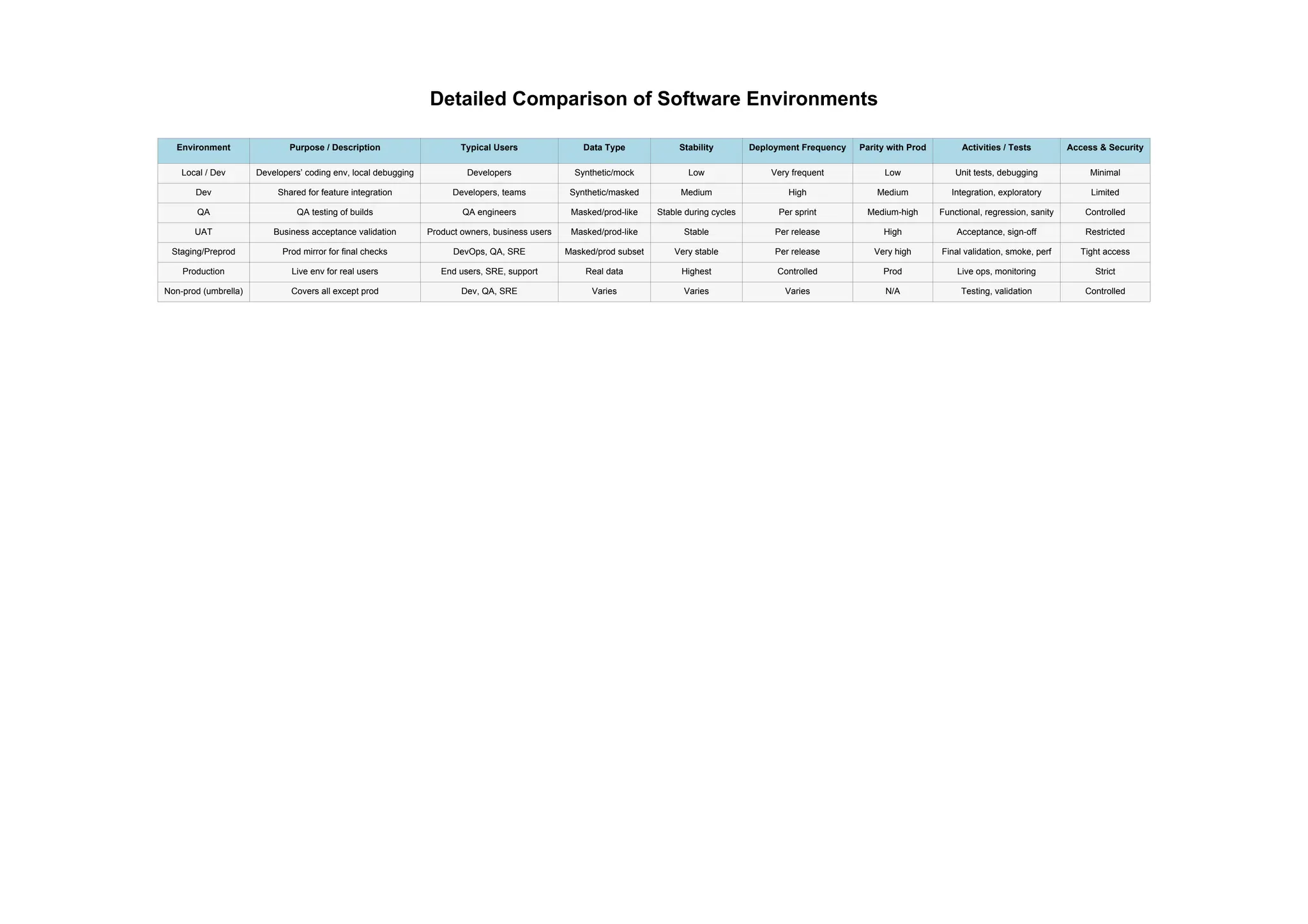Software Env's⁰0000000000000000ppppp.pdf