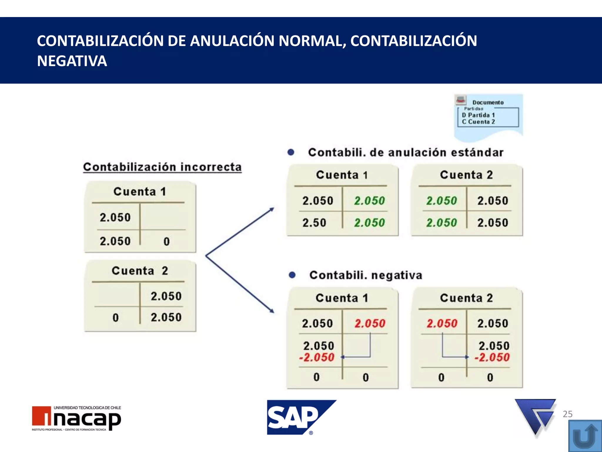 ERP SAP Aprendizaje Modulo Finanzas parte 2 | PDF