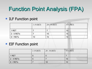 Software Estimation | PPT