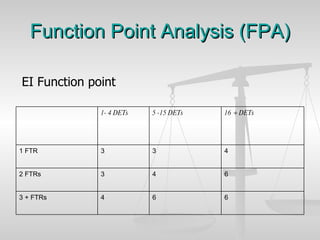 Software Estimation | PPT
