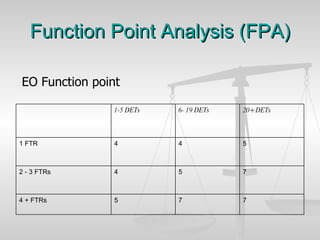 Software Estimation | PPT | Free Download