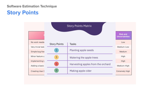 Software Estimation Strategy And Technique Ppt
