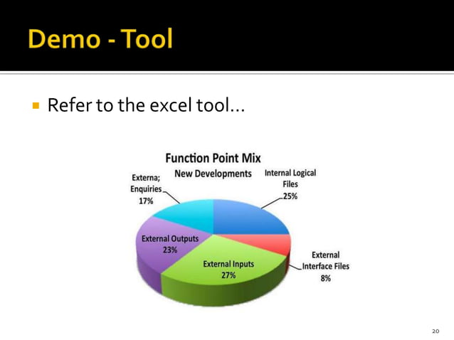 Software estimation techniques | PPTX