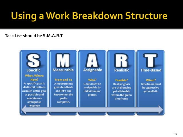 Software estimation techniques | PPTX