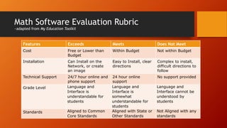 Software Evaluation | PPT