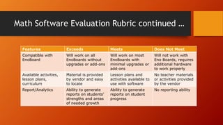 Software Evaluation | PPT