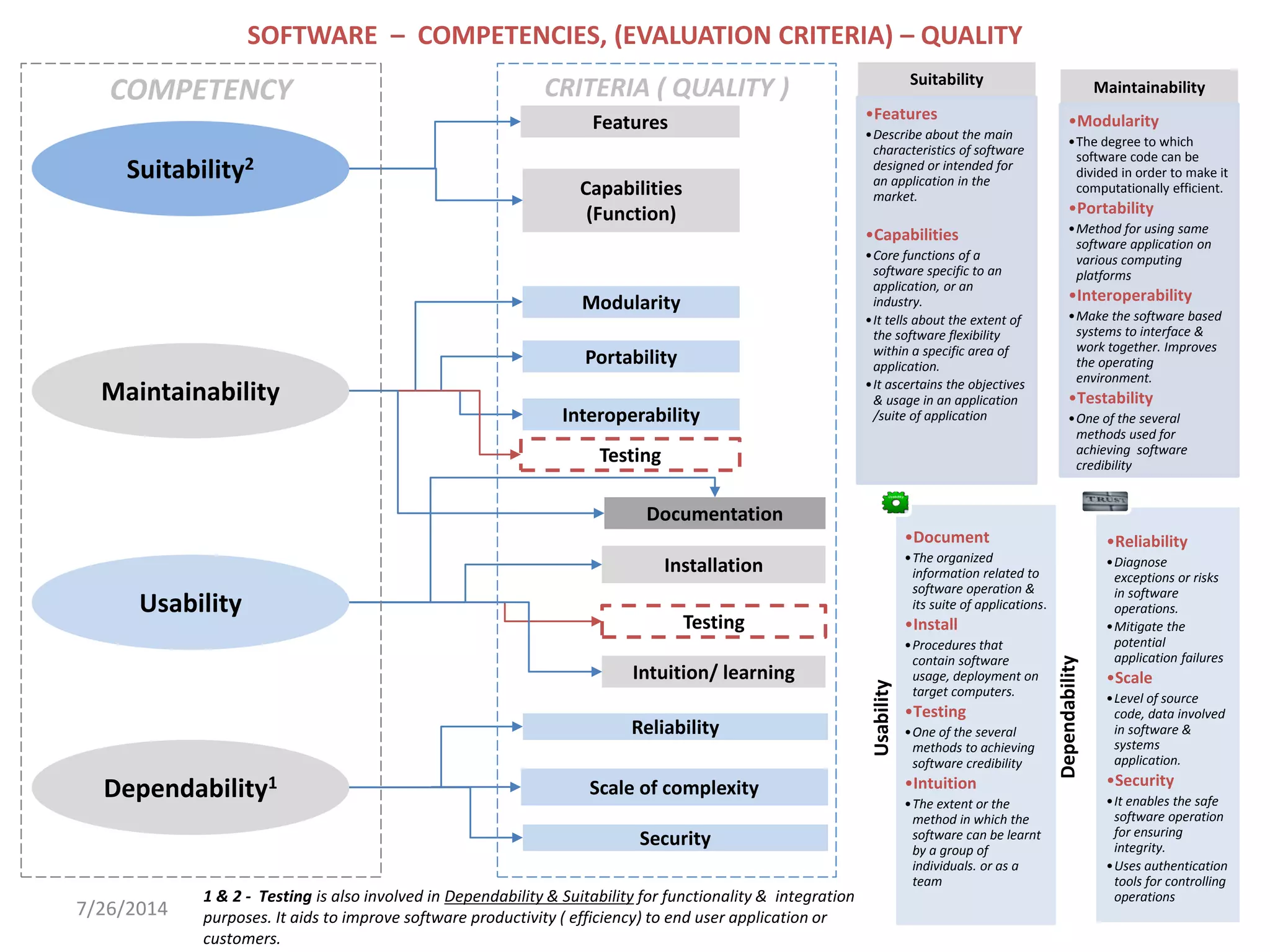 Software evaluation competency, criteria, quality | PPT