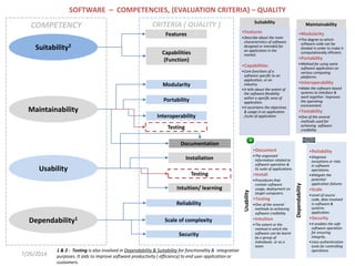 Software evaluation competency, criteria, quality | PDF