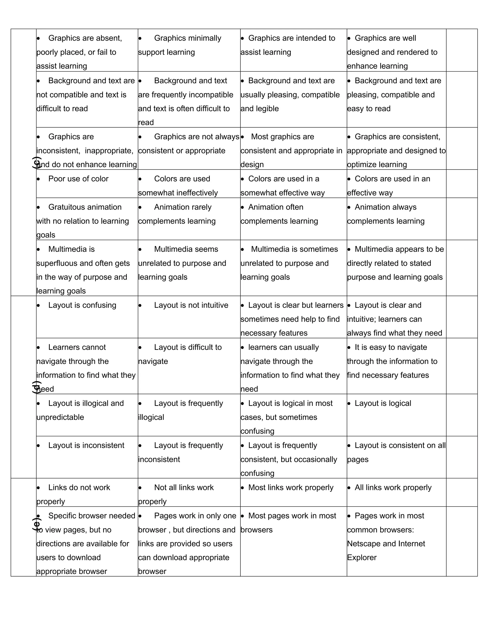 Software Evaluation Checklist | DOC