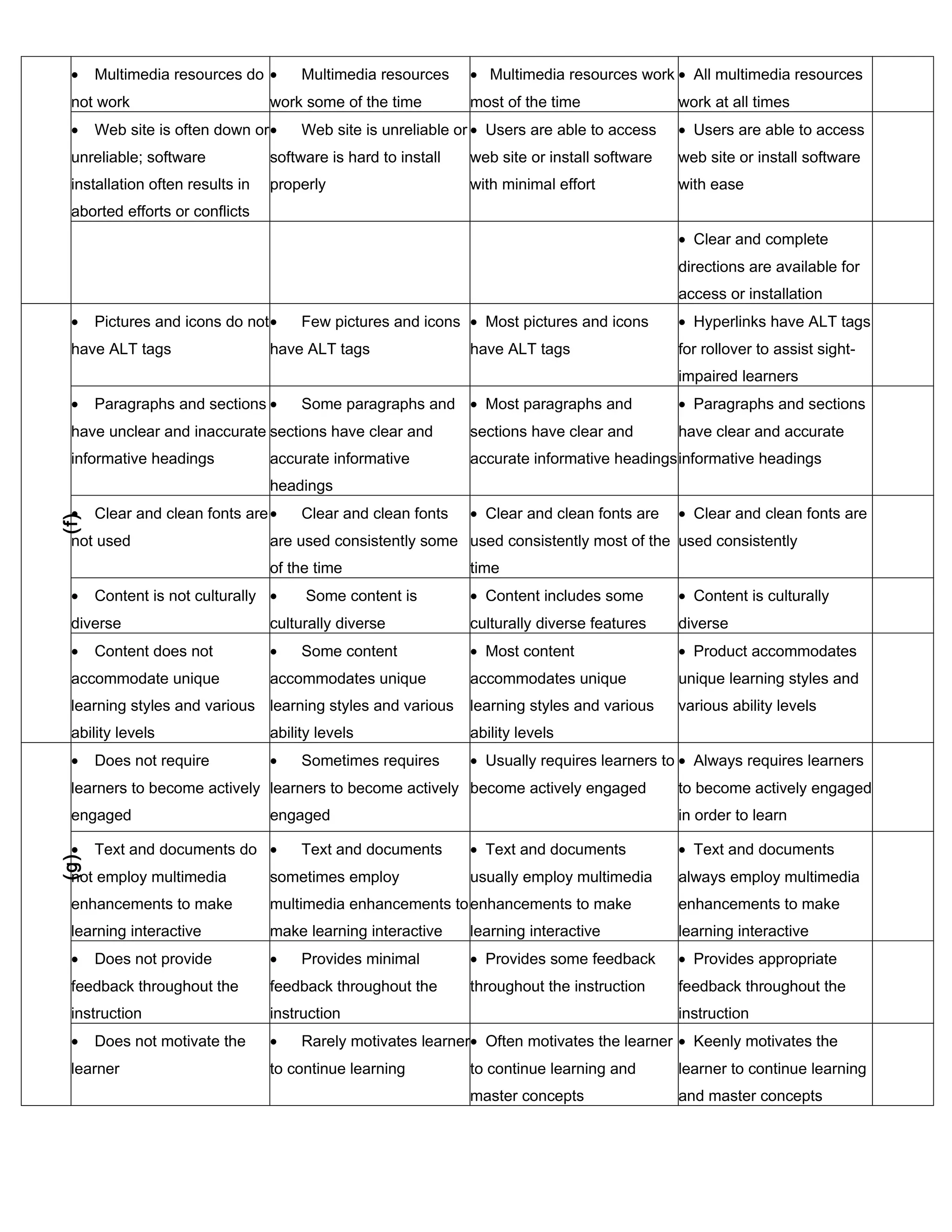 Software Evaluation Checklist | DOC