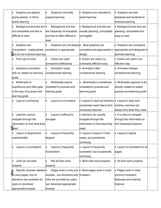Software Evaluation Checklist | DOC